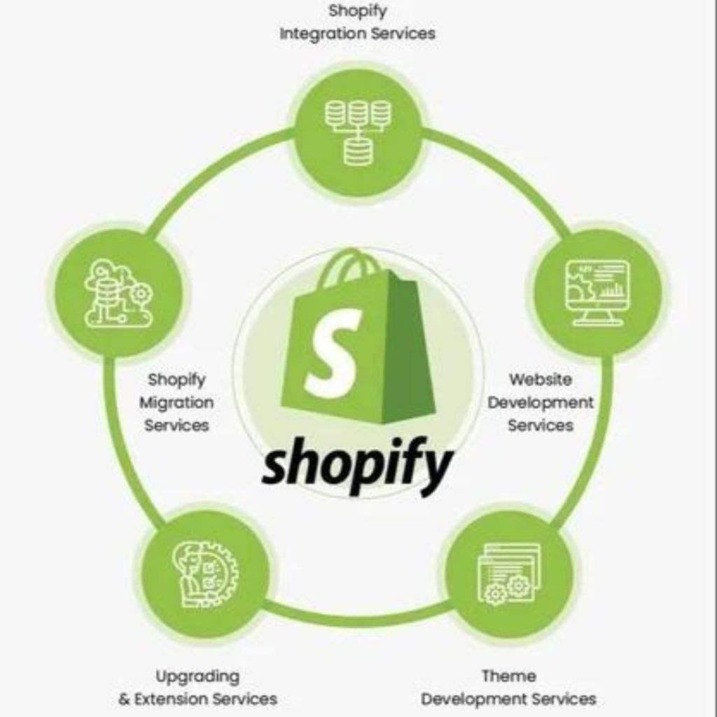 The Ultimate Shopify SEO Checklist for Ecommerce in 2023 - Elatre ...