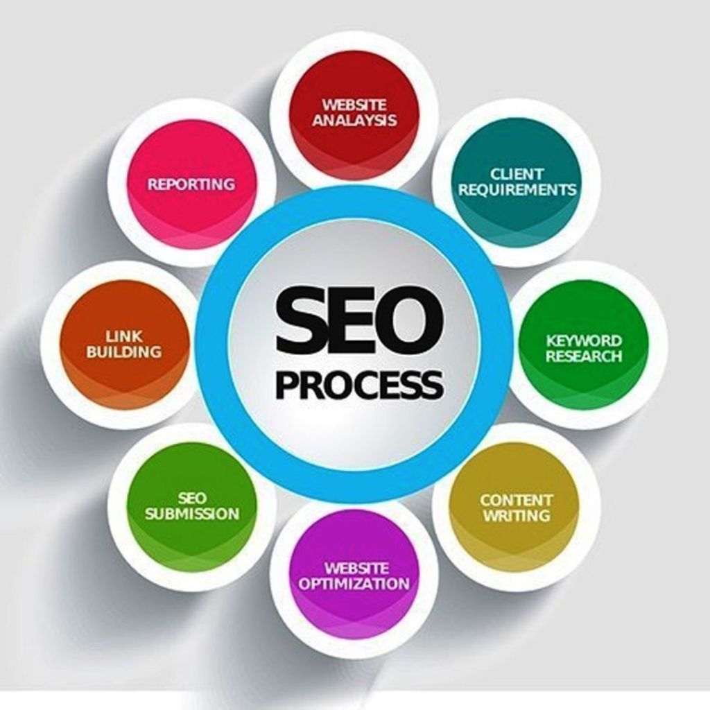 SEO Guidelines: Mastering the Art of Optimization - Elatre Creative ...