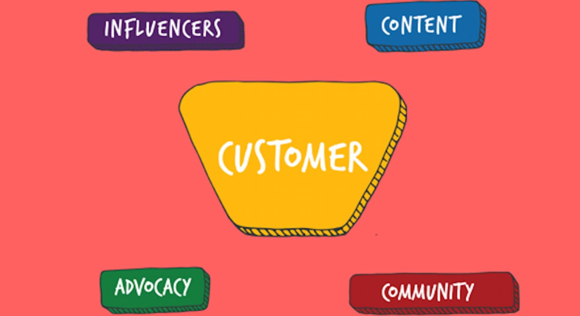Customer-Centric Content: Crafting a Successful Digital Marketing ...