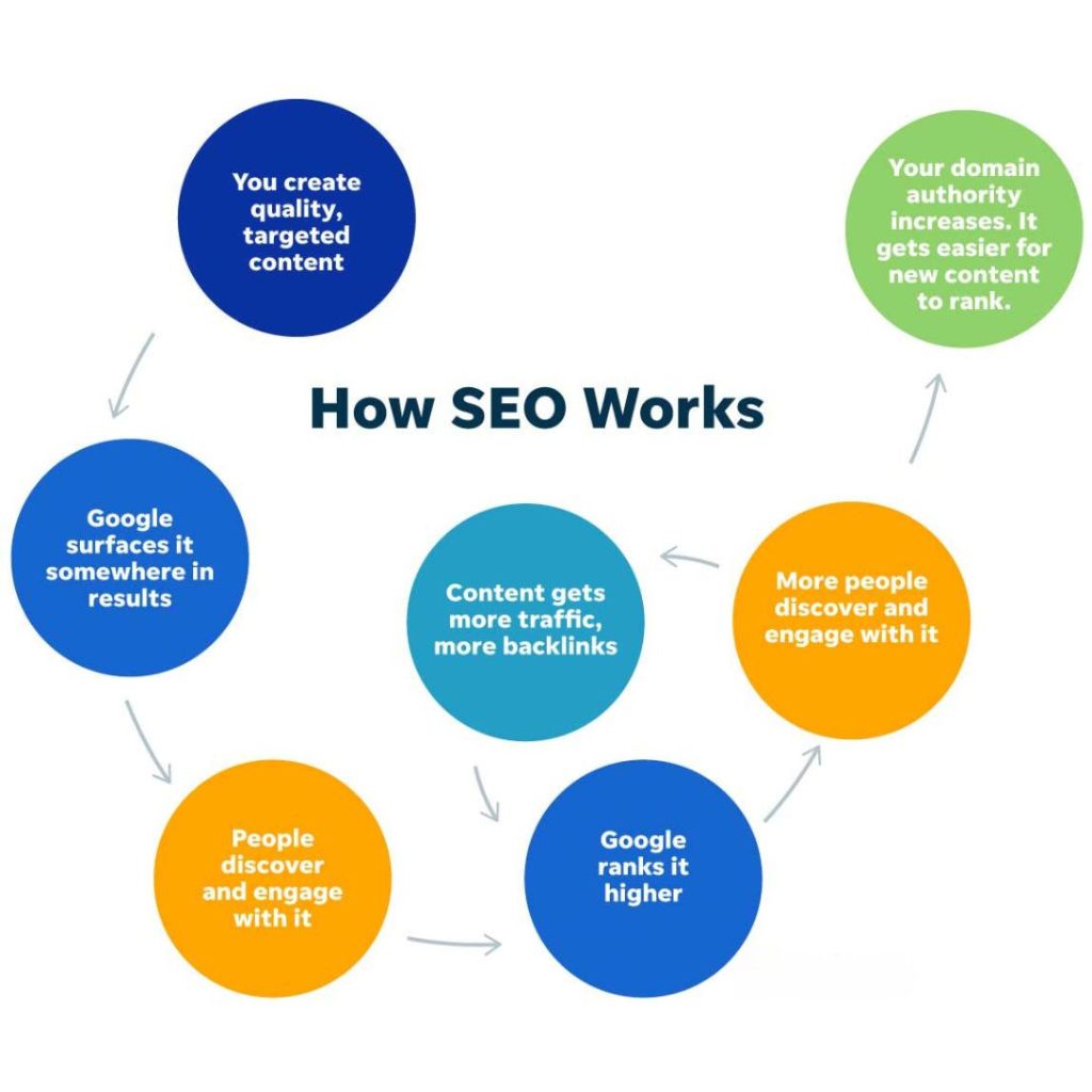 SEO Guidelines: Mastering the Art of Optimization - Elatre Creative ...