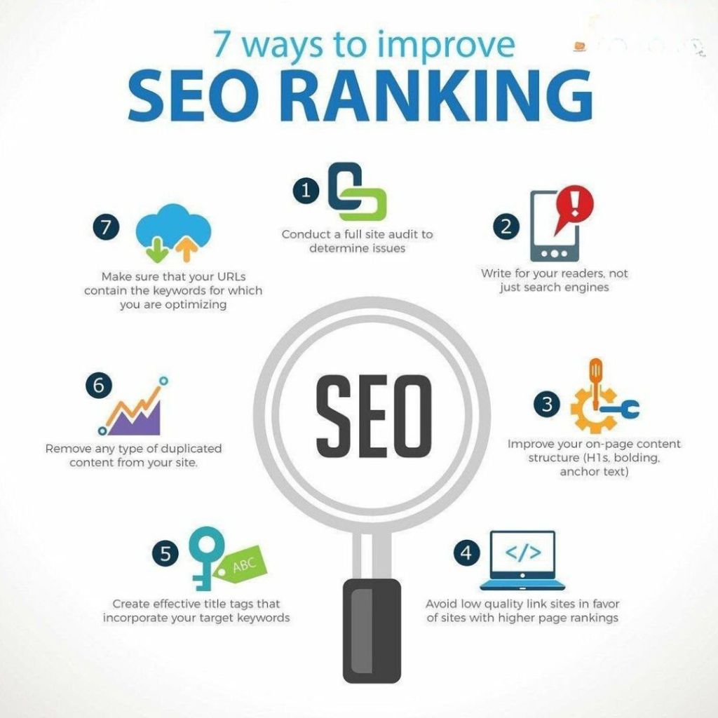 How SEO Rank Monitor Enhances Your Online Presence - Elatre Creative ...