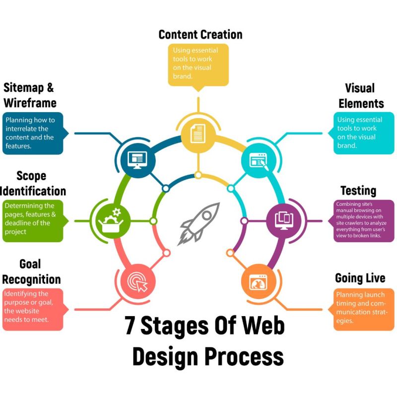 The Importance of Measuring Website Design Success - Elatre Creative ...