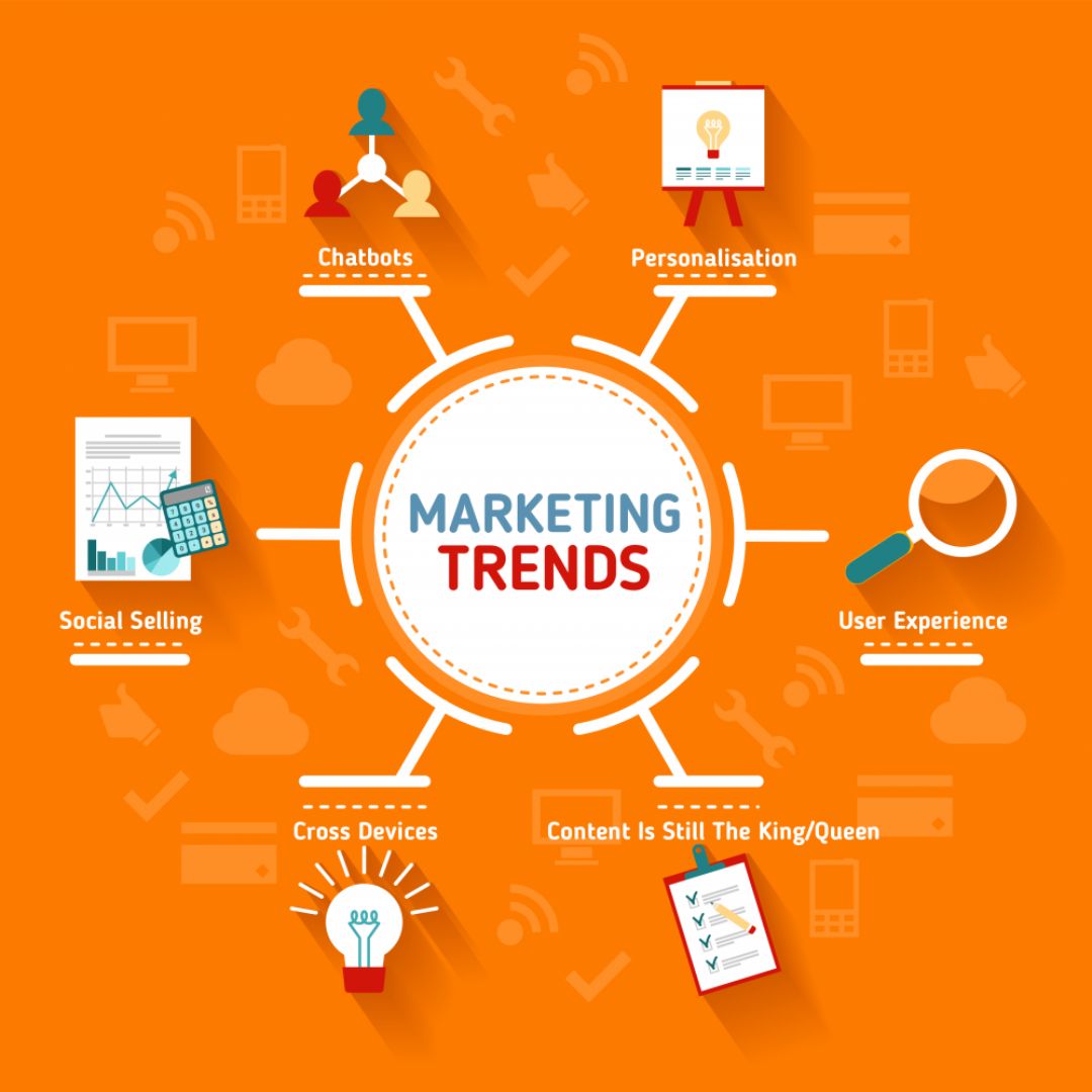 Top Digital Marketing Trends to Watch in 2024 - Elatre Creative ...