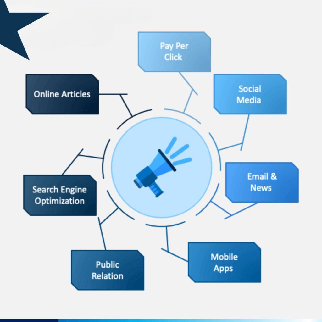 Top Digital Marketing Trends to Watch in 2024 - Elatre Creative ...