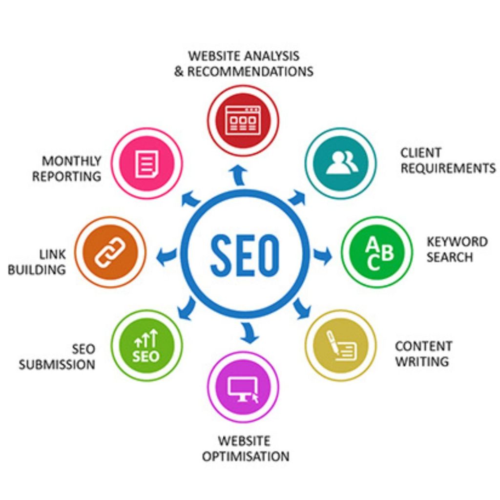 The Power of Professional SEO Consulting Services - Elatre Creative ...