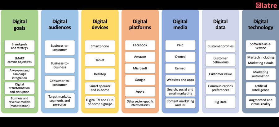 Essential Digital Marketing Strategies You Need to Know
