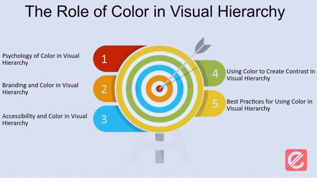 How to Create Effective Visual Hierarchy in Your Designs - Elatre ...