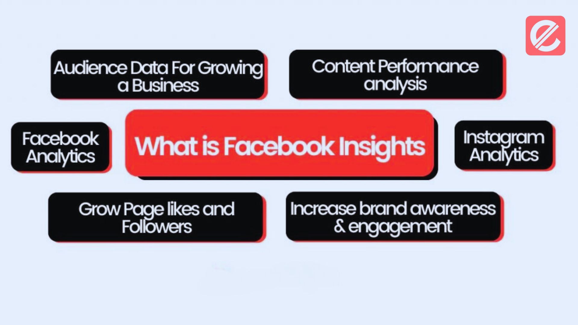 Facebook Insights: How to Track and Analyze Your Page Metrics - Elatre ...
