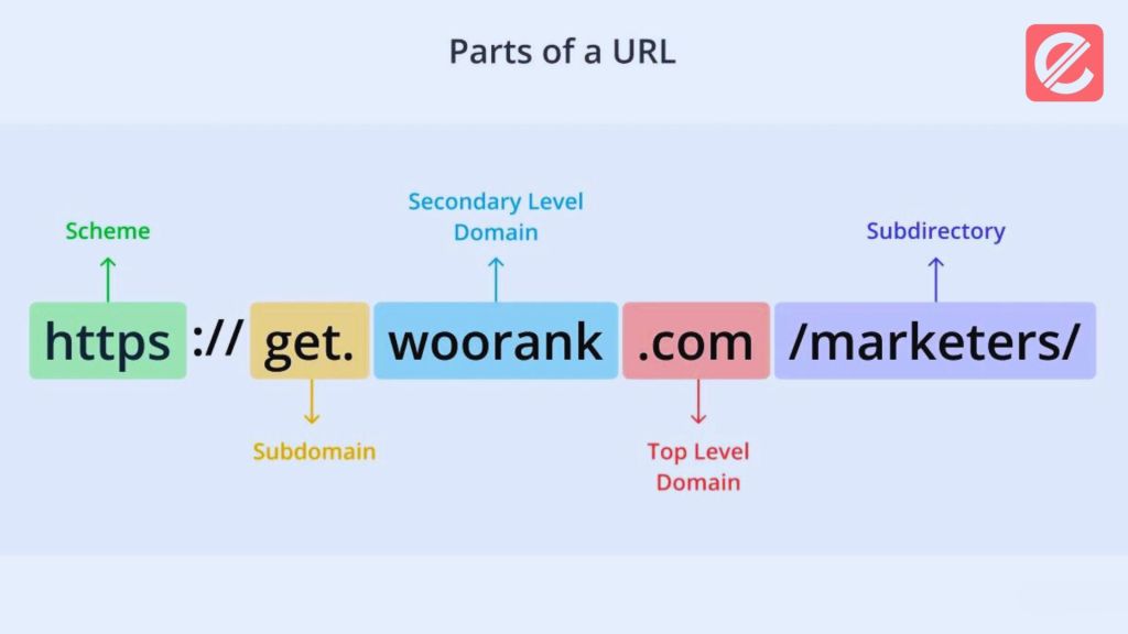 How to Create Clean and User-Friendly URL for Your Website - Elatre ...