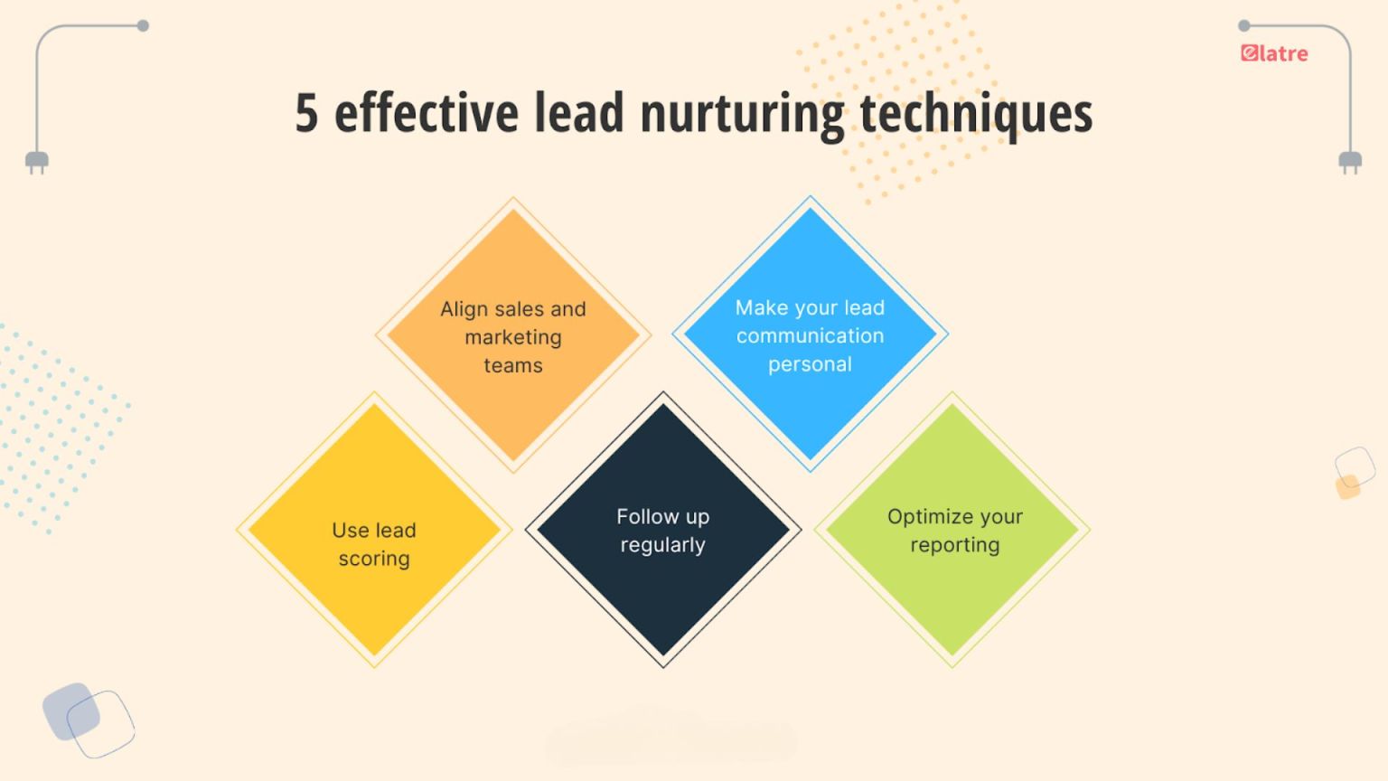 Effective Methods For Nurturing Leads In 2024 - Elatre Creative Marketing Agency