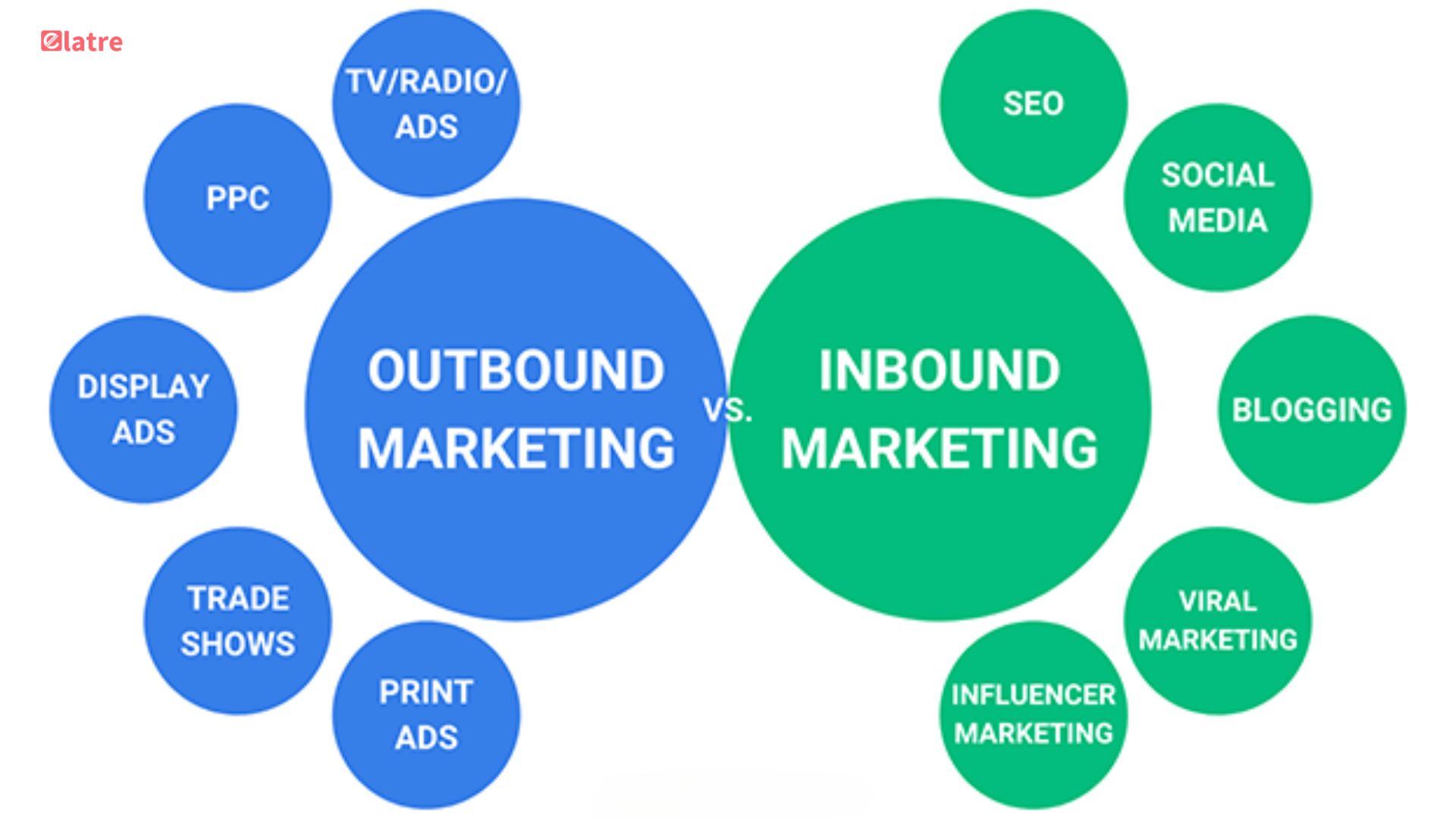 Inbound Marketing vs Outbound: How to Choose the Right Strategy ...