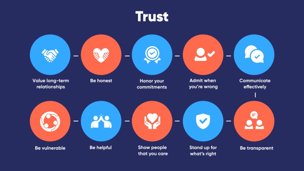 How Can You Build Trust in Digital Marketing?
