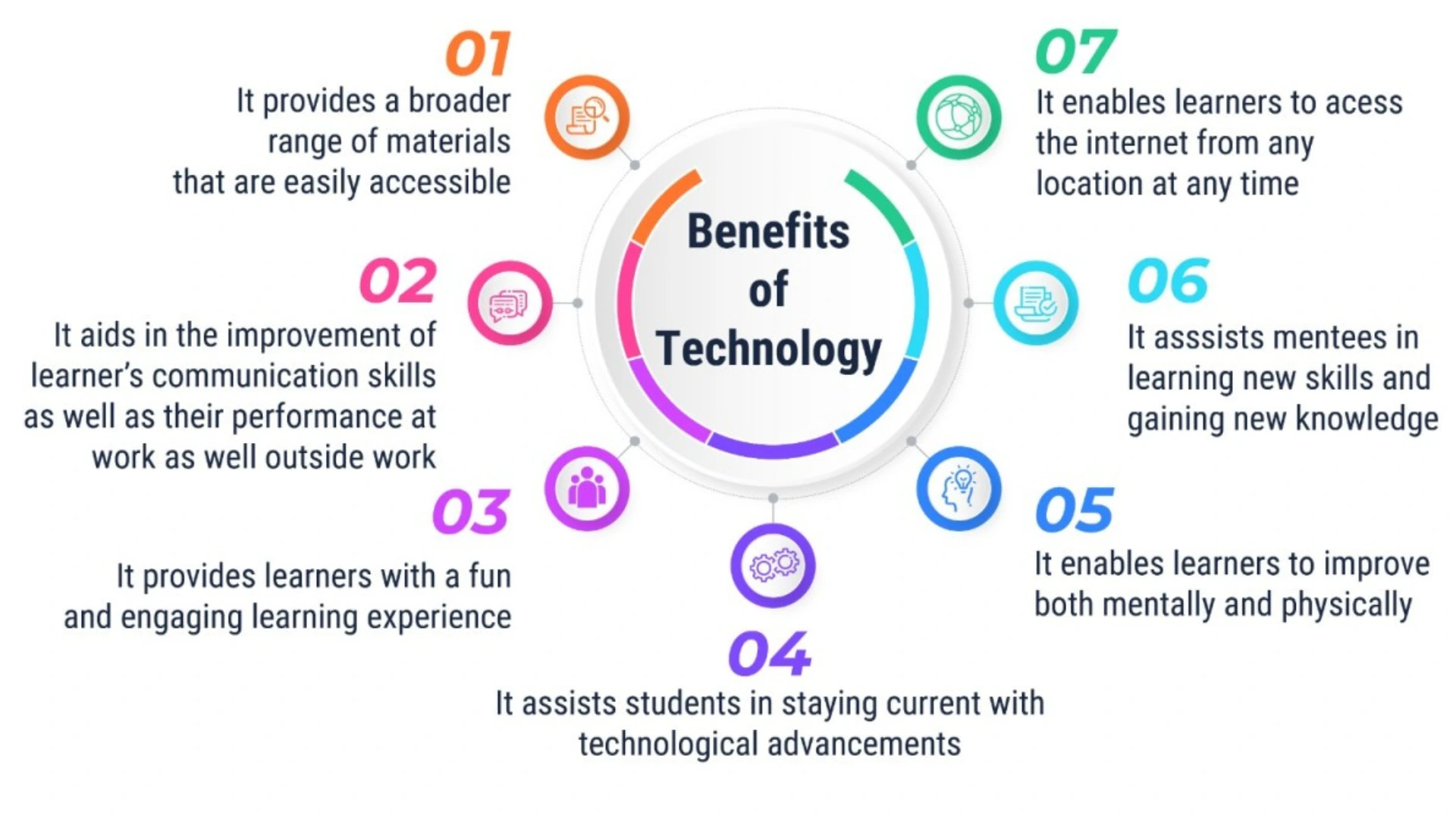 Mastering Technology Proficiency: Key Skills & Future Trends